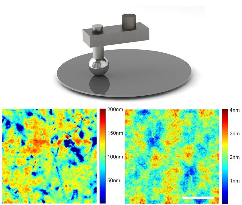 Spotlight on friction - ARCNL