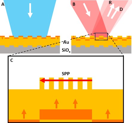 Amplifying sound-wave induced reflection and diffraction signals - ARCNL